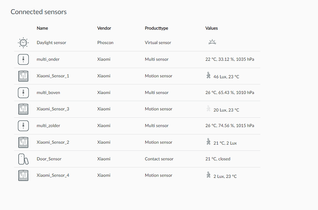Restarting DeConz - motion sensors are always detected - Zigbee - Home Assistant Community