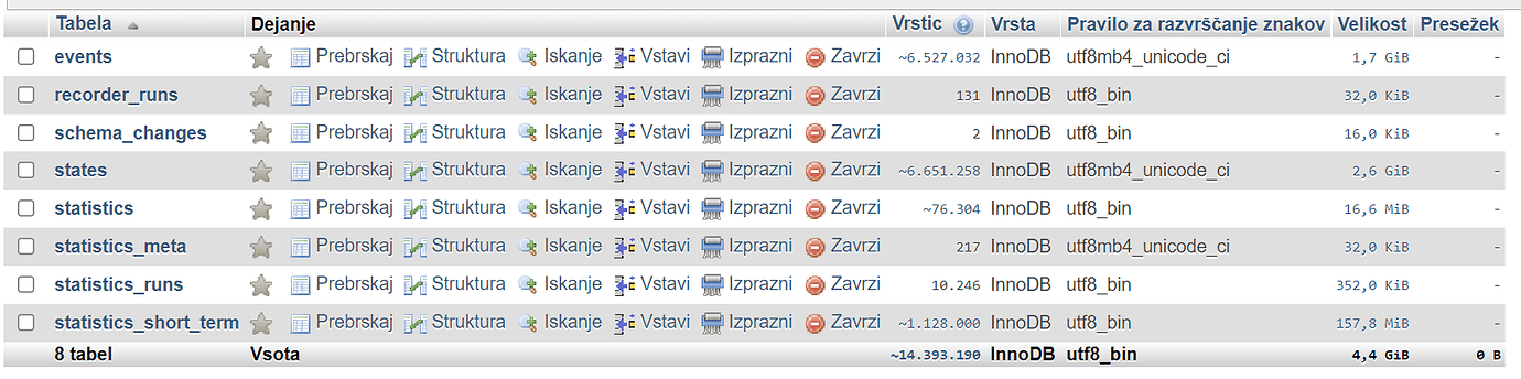 Database Size Sensor Configuration Home Assistant Community
