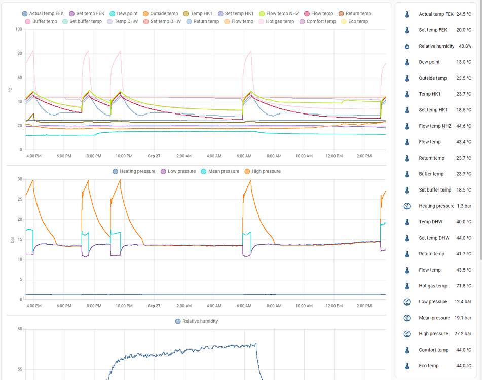 StiebelEltron heatpump ModBus data implemented - Share your Projects! - Home Assistant Community