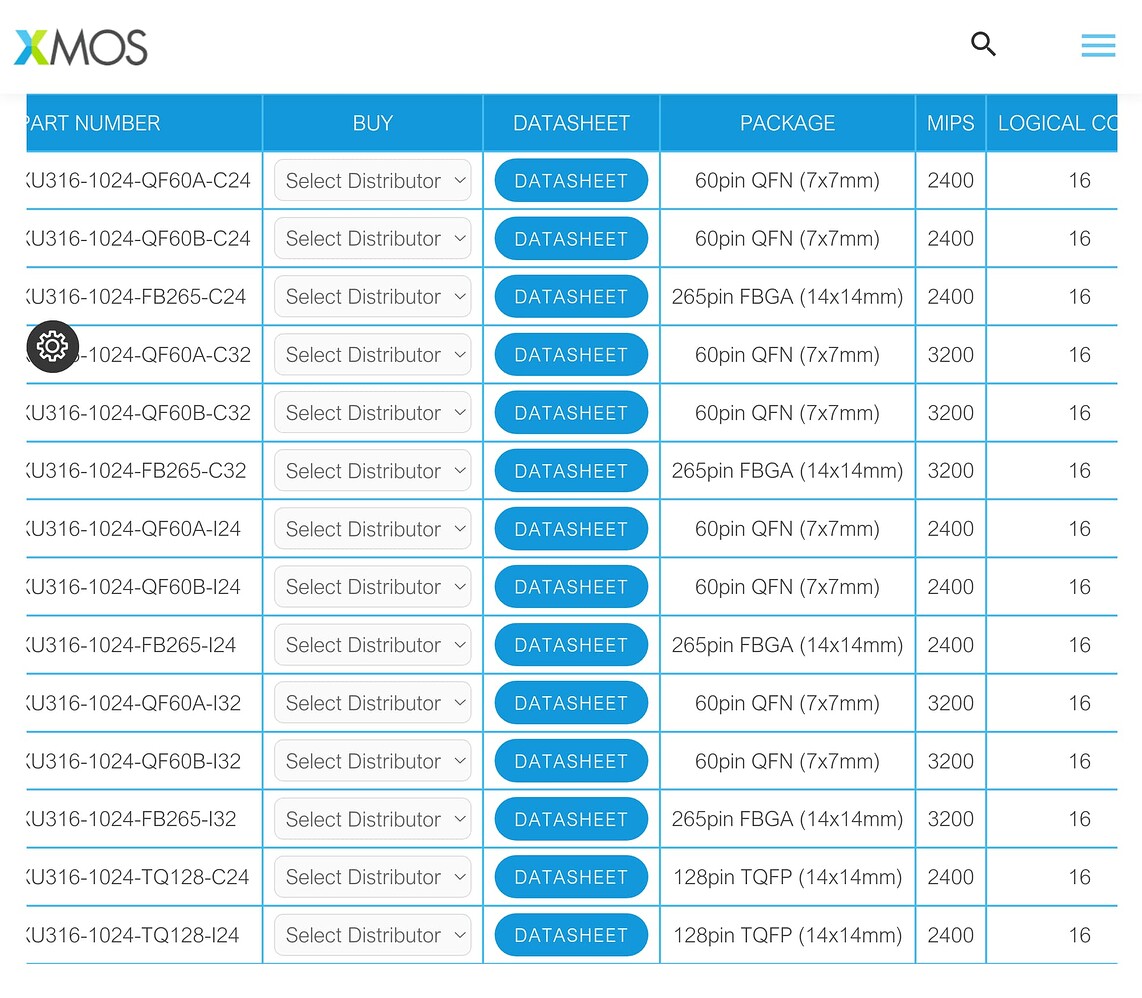 "ReSpeaker Lite" - new Seeed Studio Voice Assistant Development Kit ...