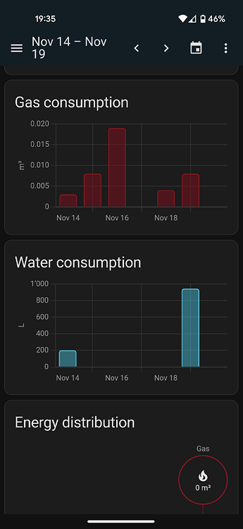 Spread energy readings over time - Energy - Home Assistant Community