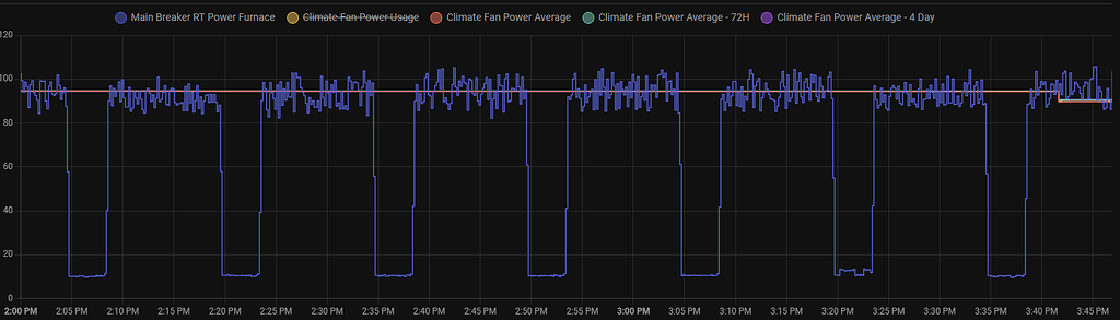 Statistics Sensor and Null Values - Configuration - Home Assistant ...