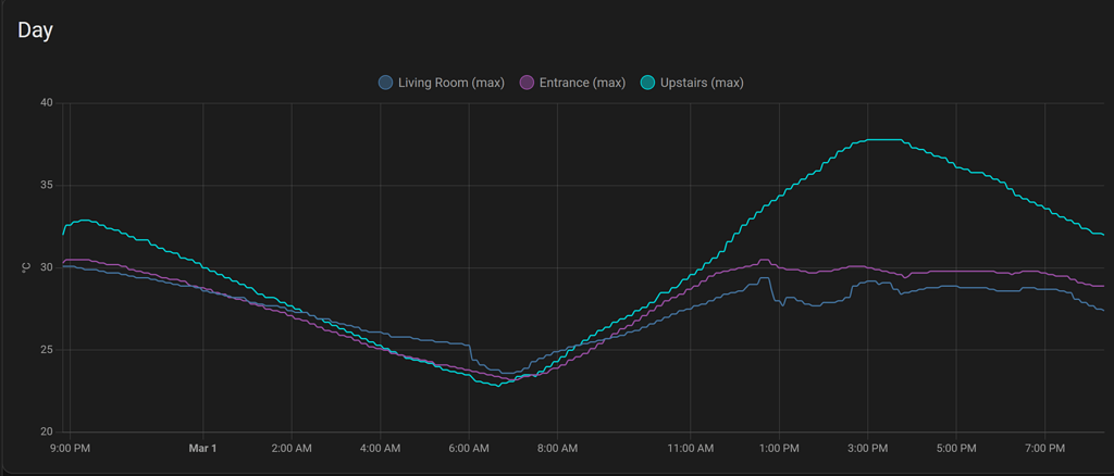 Sensor data not showing in Statistics Graph - Configuration - Home ...