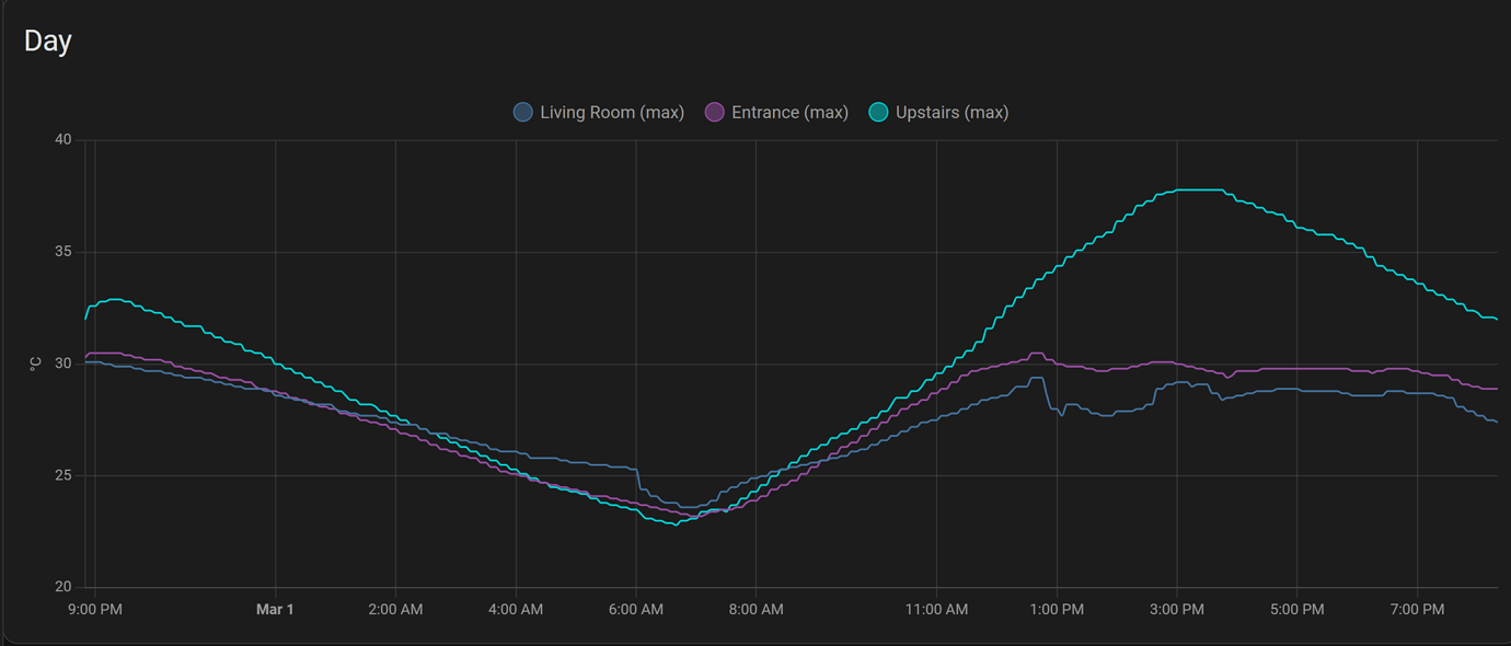Sensor data not showing in Statistics Graph - Configuration - Home Assistant Community