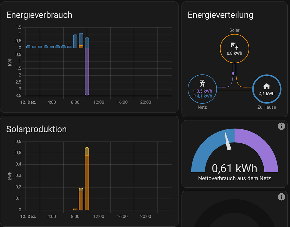 Shelly 3EM 3-phases Energy sensor - Configuration - Home Assistant ...