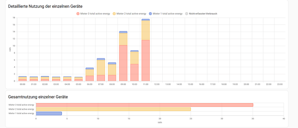 Energy management and Self-consumption - Energy - Home Assistant Community
