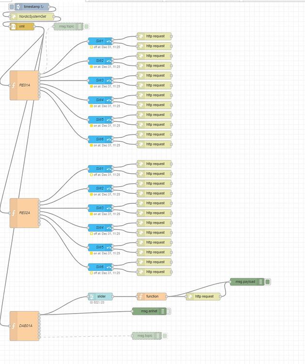 Node-Red and Home Assistant dimmer slider integration - Node-RED - Home Assistant Community