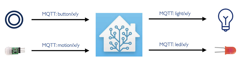 Light and Led driven by push button and motion sensor: What is the best ...