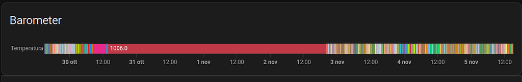 Mysensors barometer graph - Frontend - Home Assistant Community