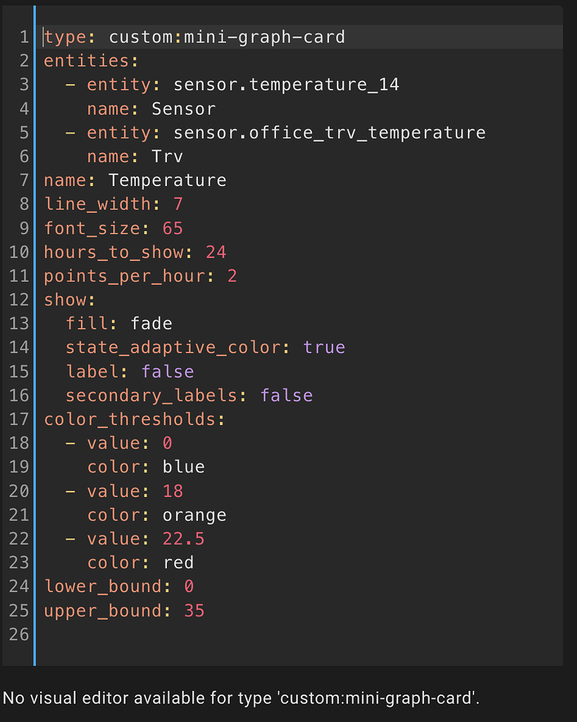 Min Graph Card not showing 2 lines - Frontend - Home Assistant Community