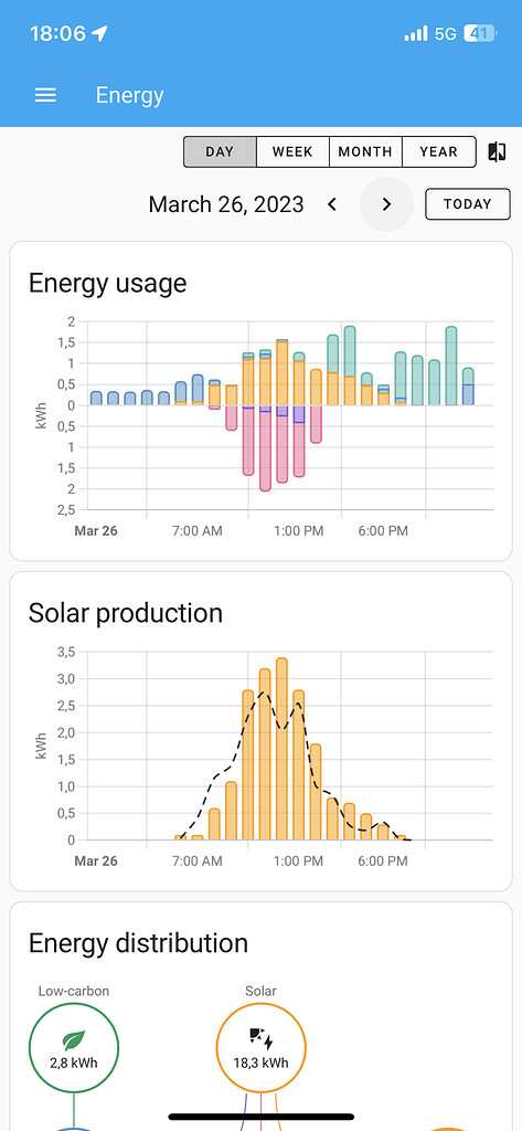 One day not visible on energy tab - Frontend - Home Assistant Community