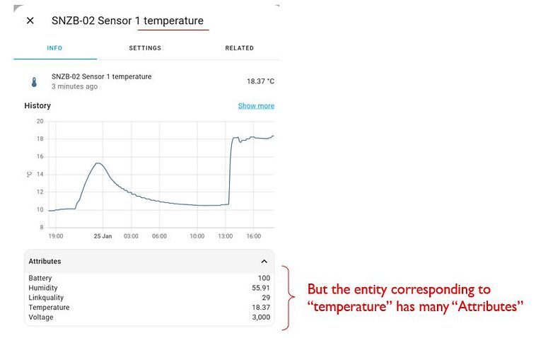 How Can I Stop Multiple Attributes Being Added To Each Entity Here