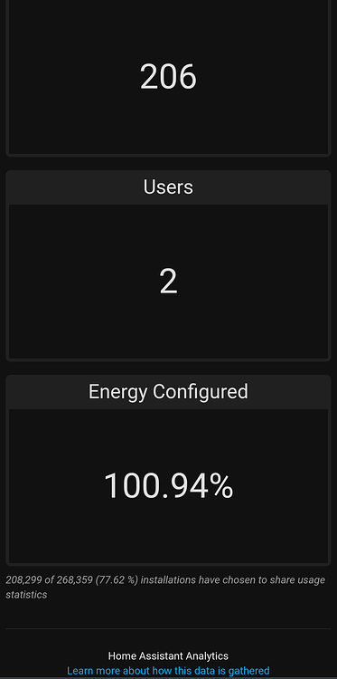 Home Assistant Analytics Statistics more than 100% have their Energy ...