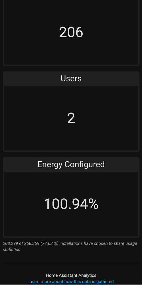 Home Assistant Analytics Statistics more than 100% have their Energy ...