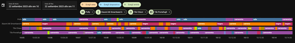 ESPresense Calibration Help - Configuration - Home Assistant Community