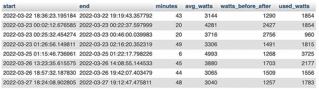 Finding Energy Usage With Sql Configuration Home Assistant Community