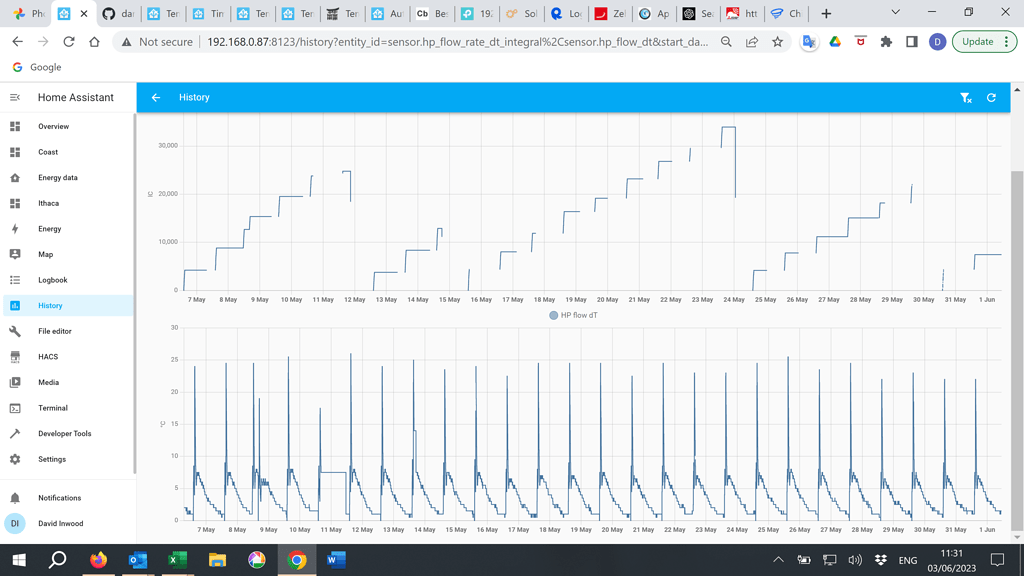 Reimann Integral Gone Wrong Help Please Configuration Home Assistant Community