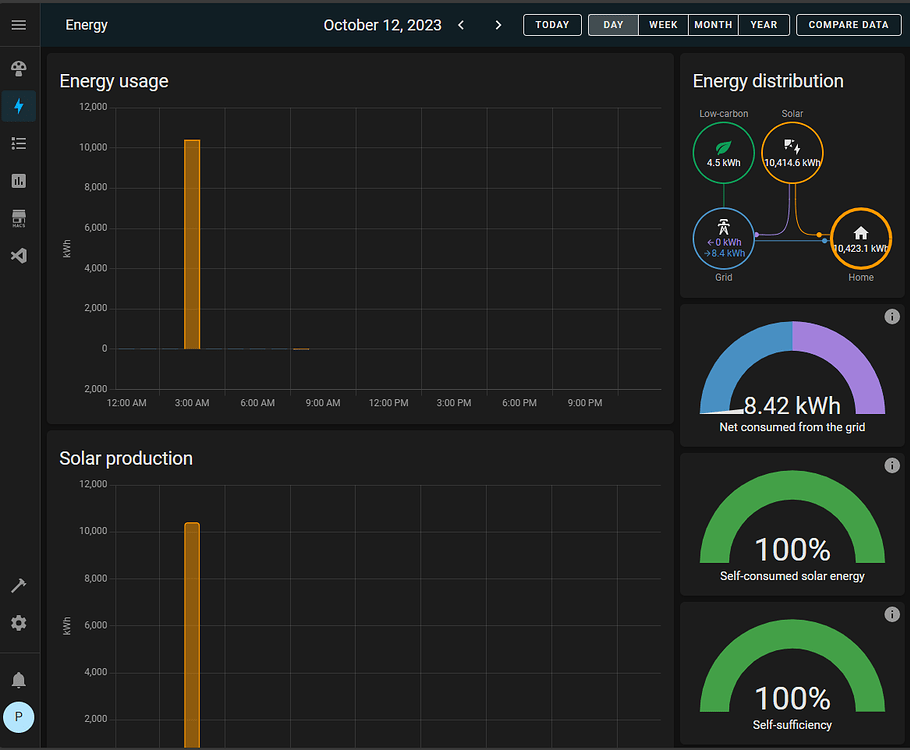 Solar Production in the middle of the night? - Energy - Home Assistant ...
