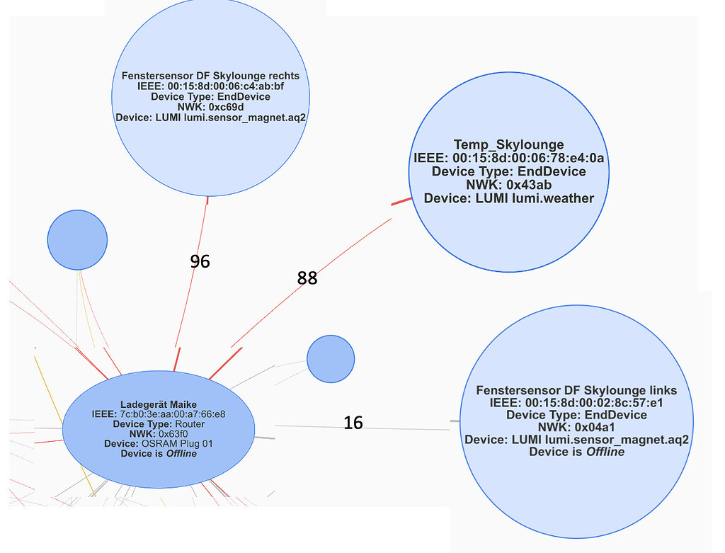 Zigbee problem with connection to offline device - Home Assistant Community