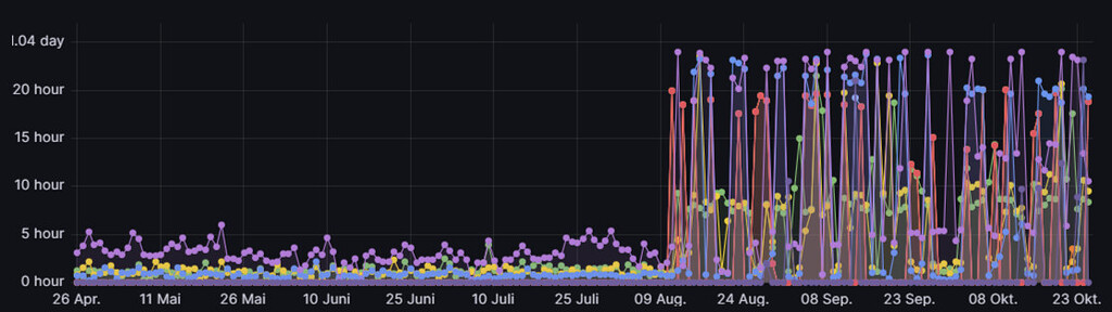 History Stats Broken Configuration Home Assistant Community