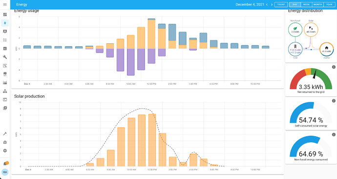 Solcast Global Solar Power Forecast Integration - Feature Requests ...