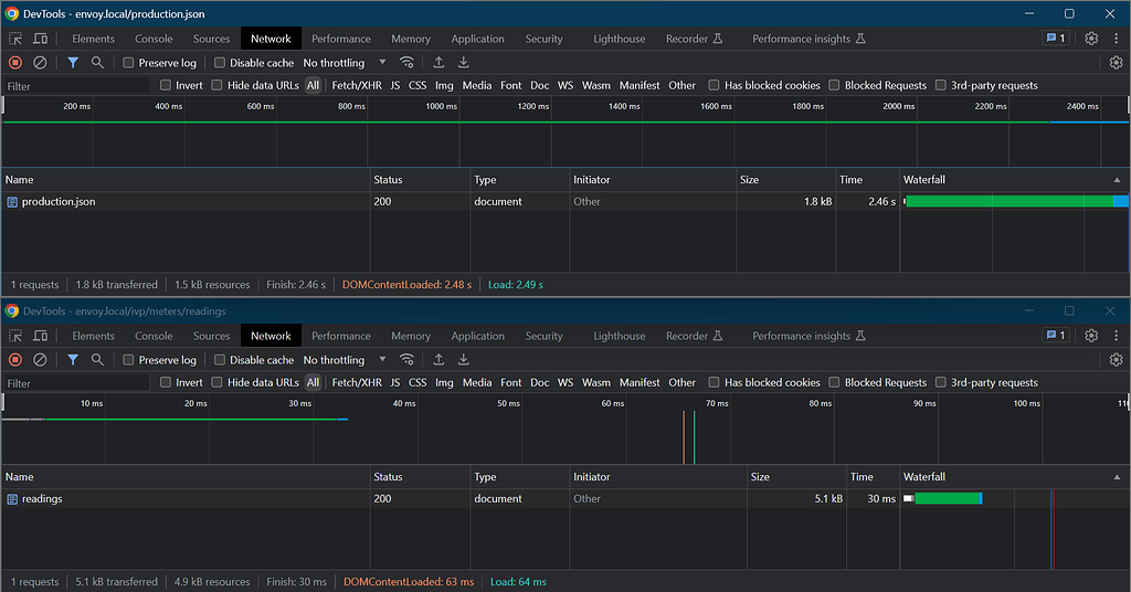 Enphase Envoy - D7 firmware with JWT - A Different Approach - Share your Projects! - Home ...
