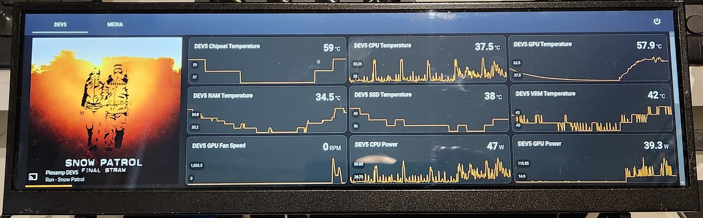 Home assistant dashboard with data from HWINFO on touch screen kiosk ...
