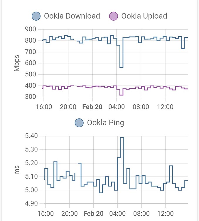 Add the official speedtest cli - Feature Requests - Home Assistant ...