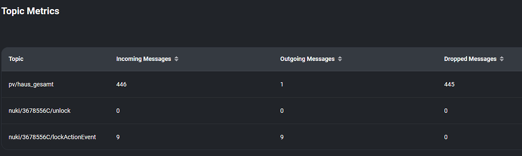 Mqtt Explorer Doesnt Show Any Value Home Assistant Community