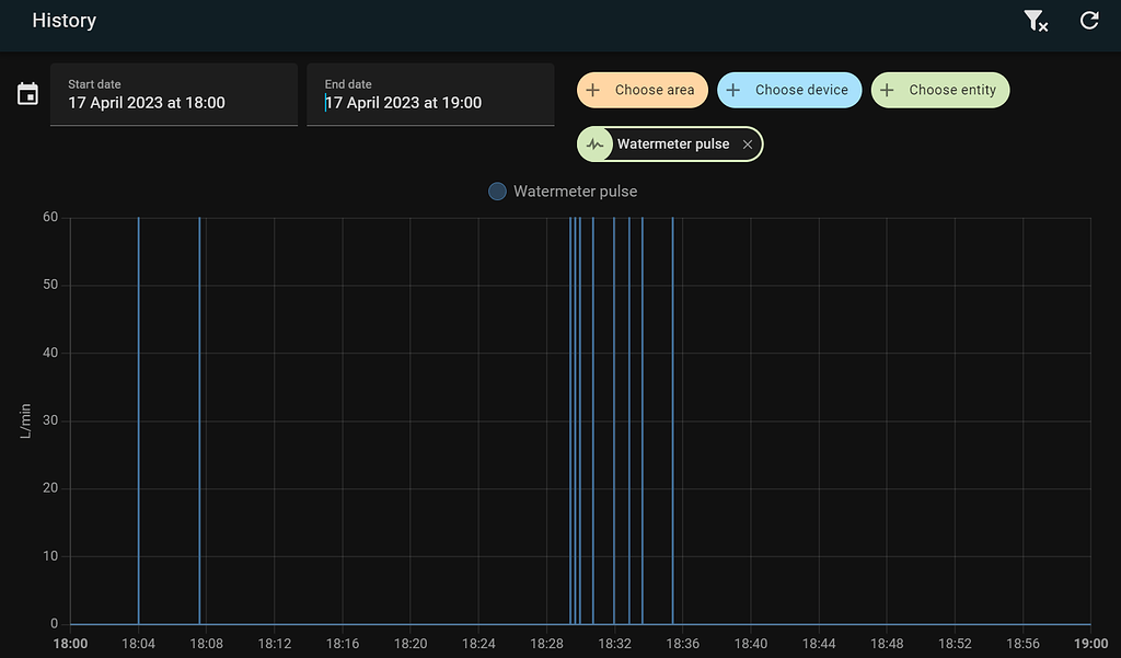 Measuring water flow rate and automating - Configuration - Home ...