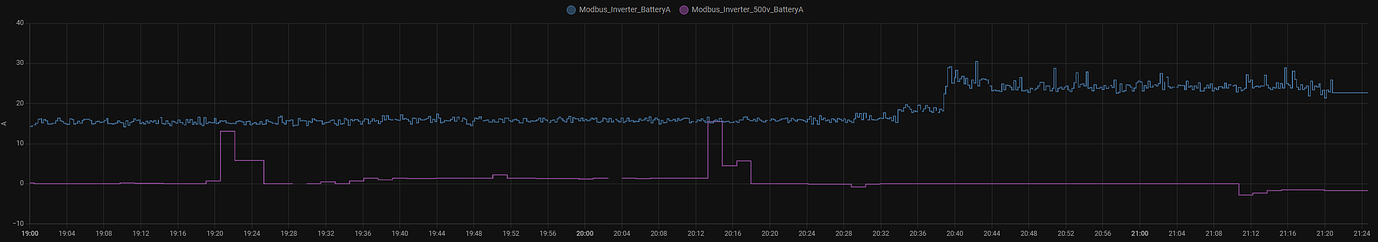 Template Sensor Gives Weird Values Configuration Home Assistant Community