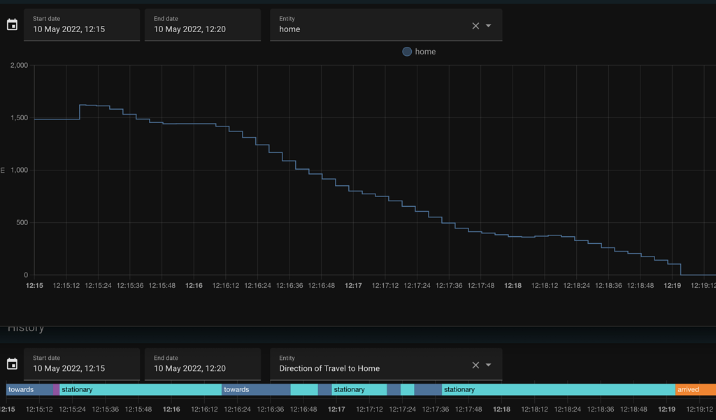 Device tracker showing stationary when actually going towards to the ...