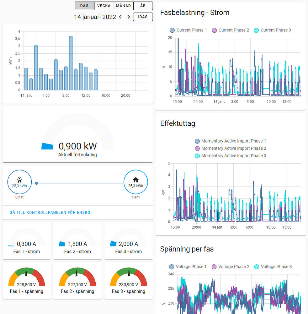 ESPHome Energy meter reading from P1/HAN port - Share your Projects ...