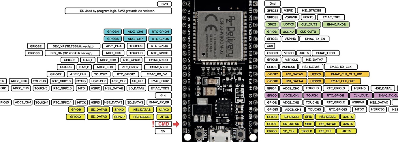 ESPHOME - Waveshare 7.5 inch E-Ink E-Paper Display - Page 2 - ESPHome - Home Assistant Community