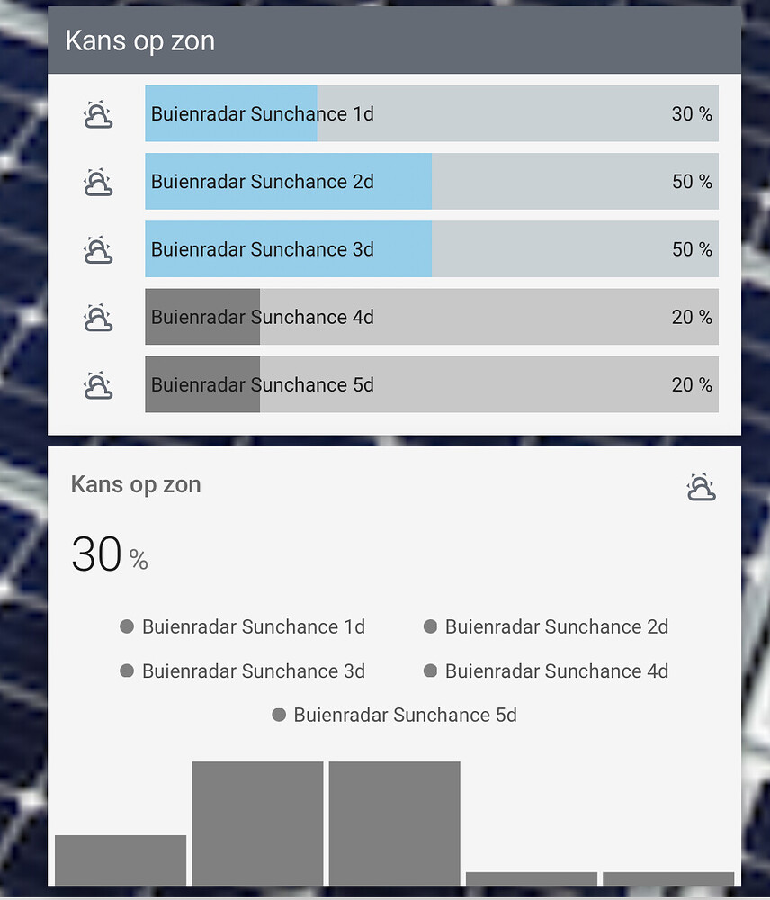Lovelace: mini graph card - Dashboards & Frontend - Home Assistant ...
