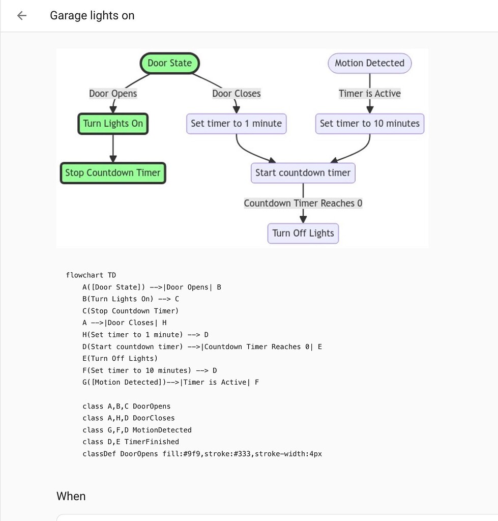 Logic diagram in Details - Share your Projects! - Home Assistant Community