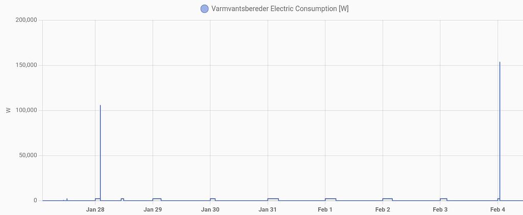 Random spikes of above 100.000 W trigger switch to OFF - Energy - Home ...