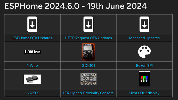 ESP Home devices requesting 'Platform' Key - Page 2 - ESPHome - Home ...