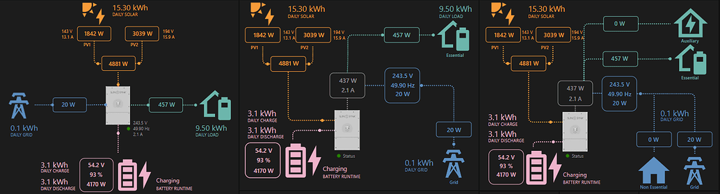 Inverter Power Flow Card - Dashboards & Frontend - Home Assistant Community