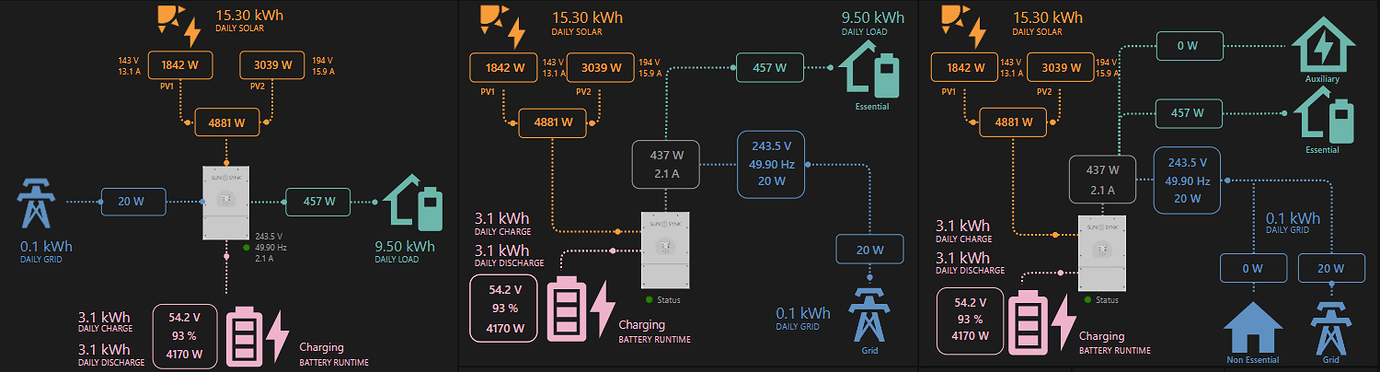 Inverter Power Flow Card Dashboards And Frontend Home Assistant Community