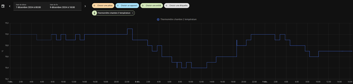 The Graphs On The Mini Graph Card And Apexcharts Are No Longer Displaying Frontend Home