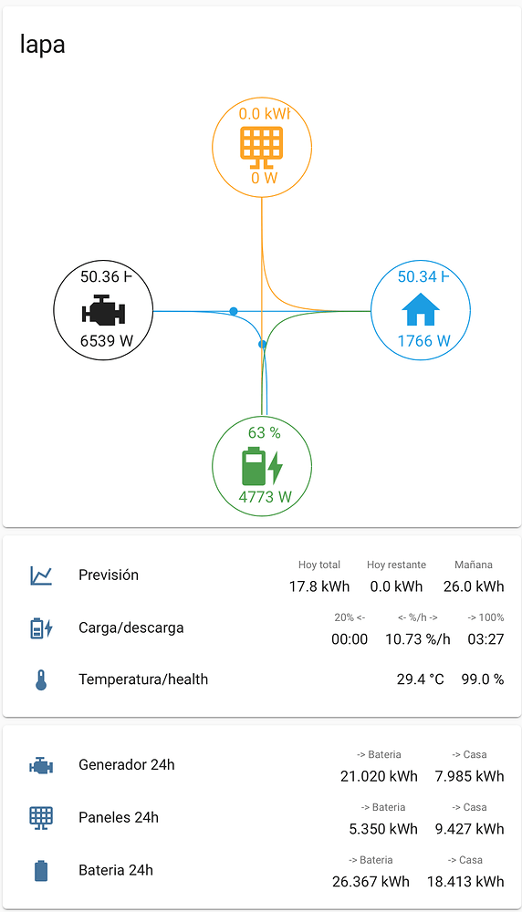 Victron VRM Portal API data integration - Configuration - Home ...