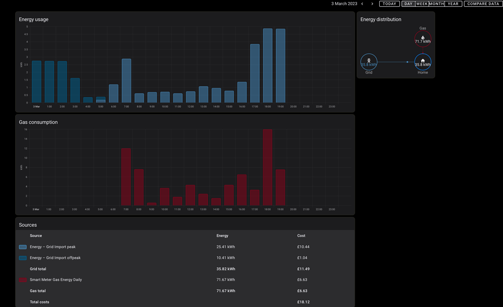How to add fixed daily cost to Energy Dashboard? - Configuration - Home Assistant Community