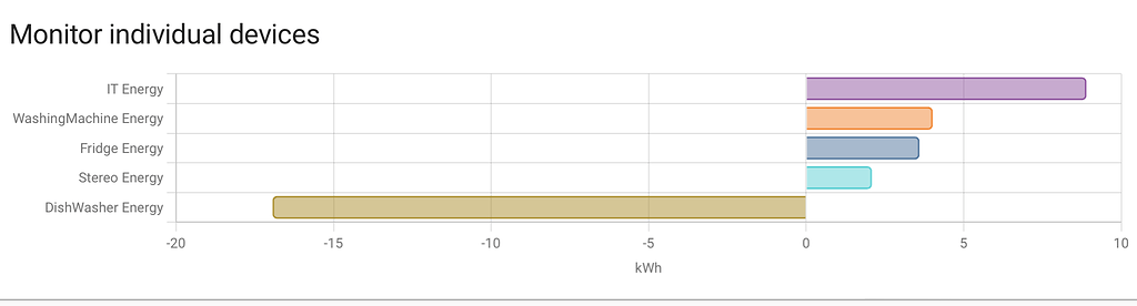 Negative Energy Configuration Home Assistant Community