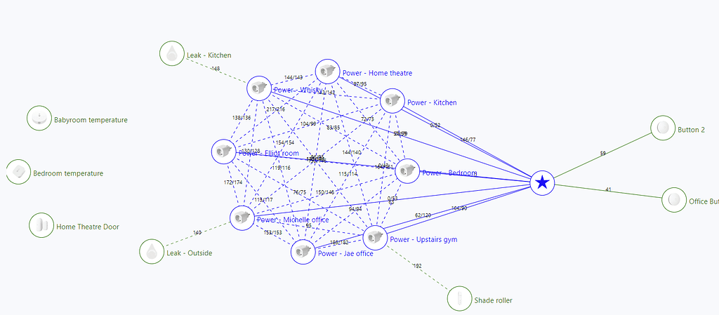 Zigbee2mqtt Lqi And Map Issues Zigbee Home Assistant Community