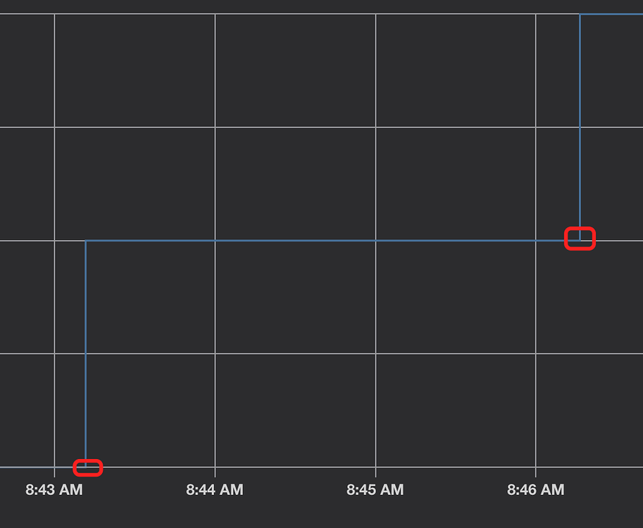 History Stats Stopped Working Configuration Home Assistant Community