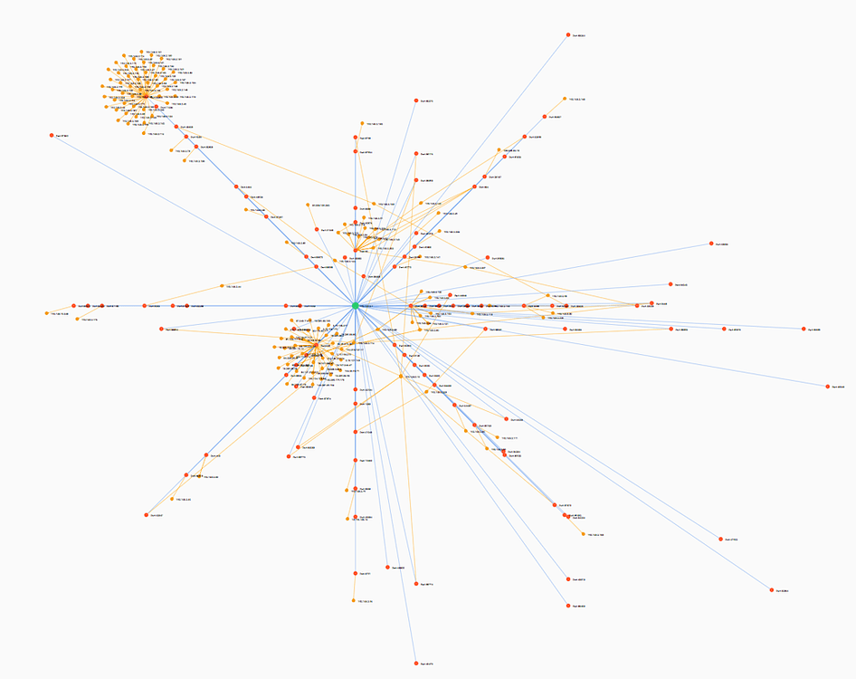 Network Connections Card (interactive force-directed graph) for Home ...