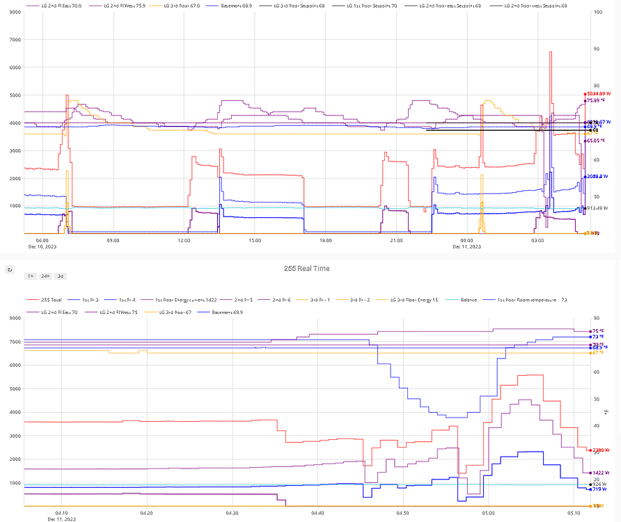 Plotly interactive Graph Card - Page 25 - Dashboards & Frontend - Home ...