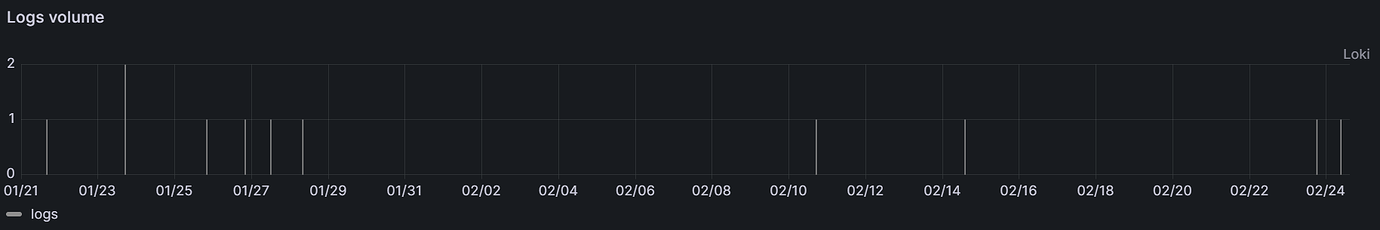 Invalid login notification keeps coming up after placing Android state ...