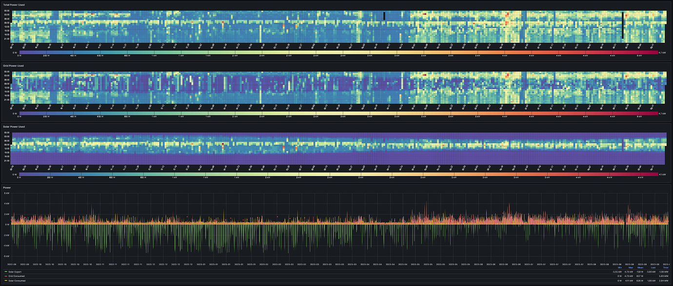 (BUG) Energy bar graph displaying at incorrect hour - Energy - Home ...